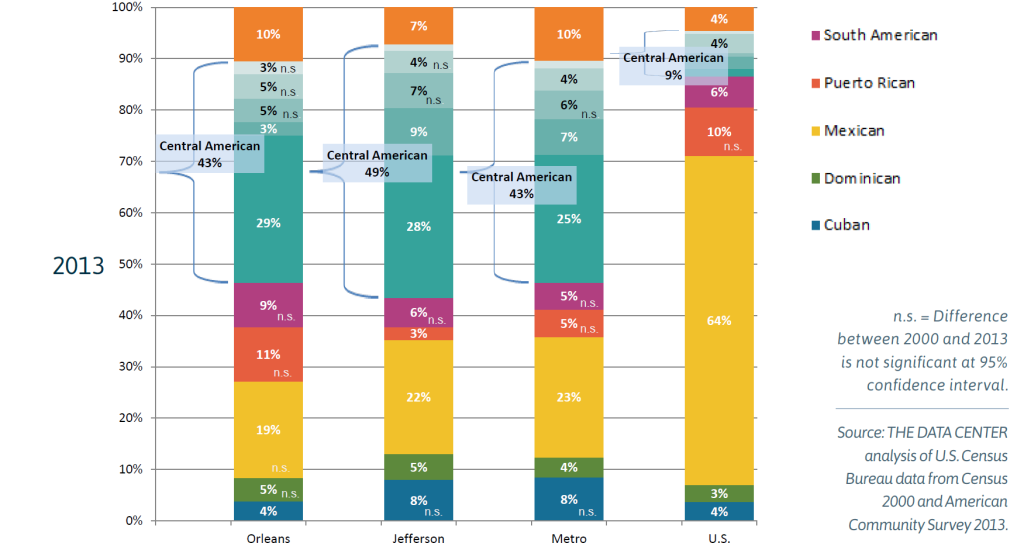 The New Orleans Index at Ten: Measuring Greater New Orleans’ Progress ...